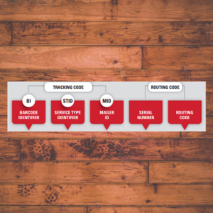 Intelligent Mail Barcode: What It Is and How to Read It | Tension