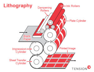 What to Know About Offset Lithography Printing