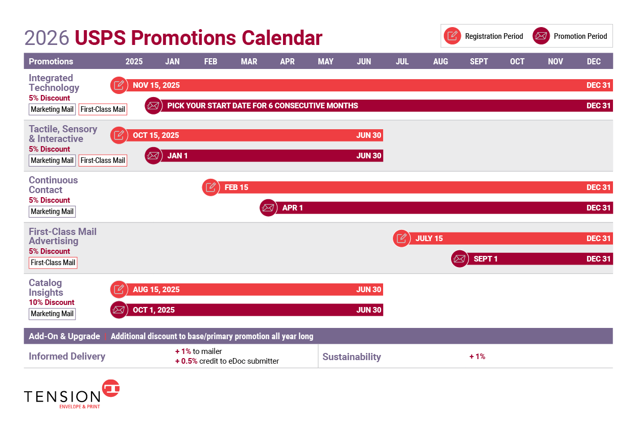 USPS Promotions & Incentives | USPS Discounts